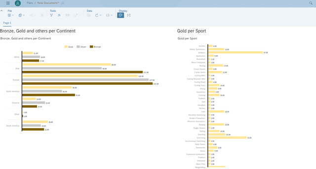 How to configure and use WebIntelligence reports as a real-time data ...