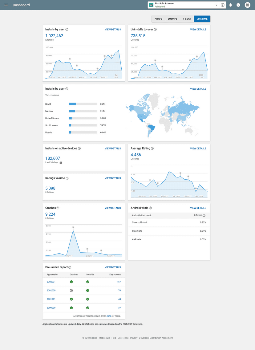 ¿Cómo usar Google Play Console? | SEIDOR