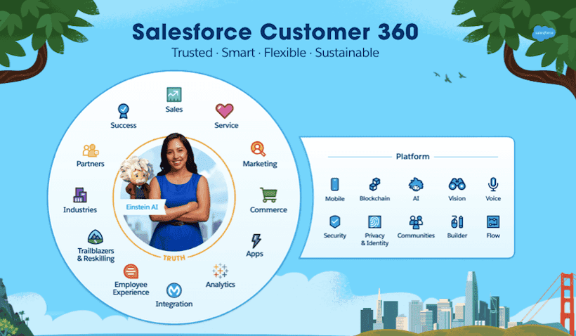 O que é e para que serve o Salesforce? Quais são as características do ...