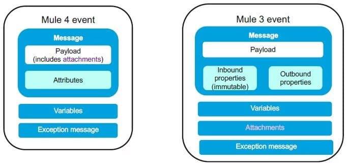 O que é MuleSoft? Componentes da Anypoint Platform? | SEIDOR