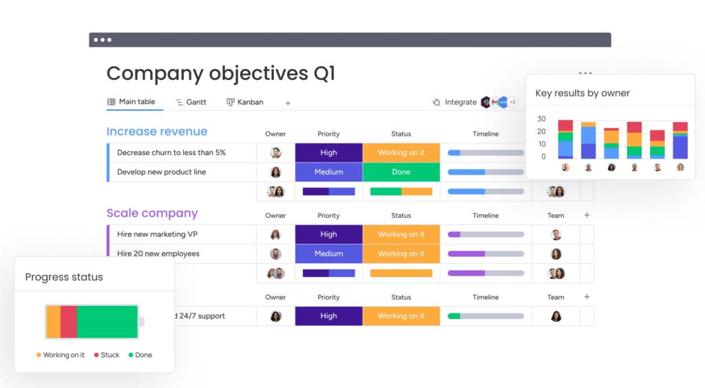 OKRs – what they are, how to write + OKR examples | SEIDOR