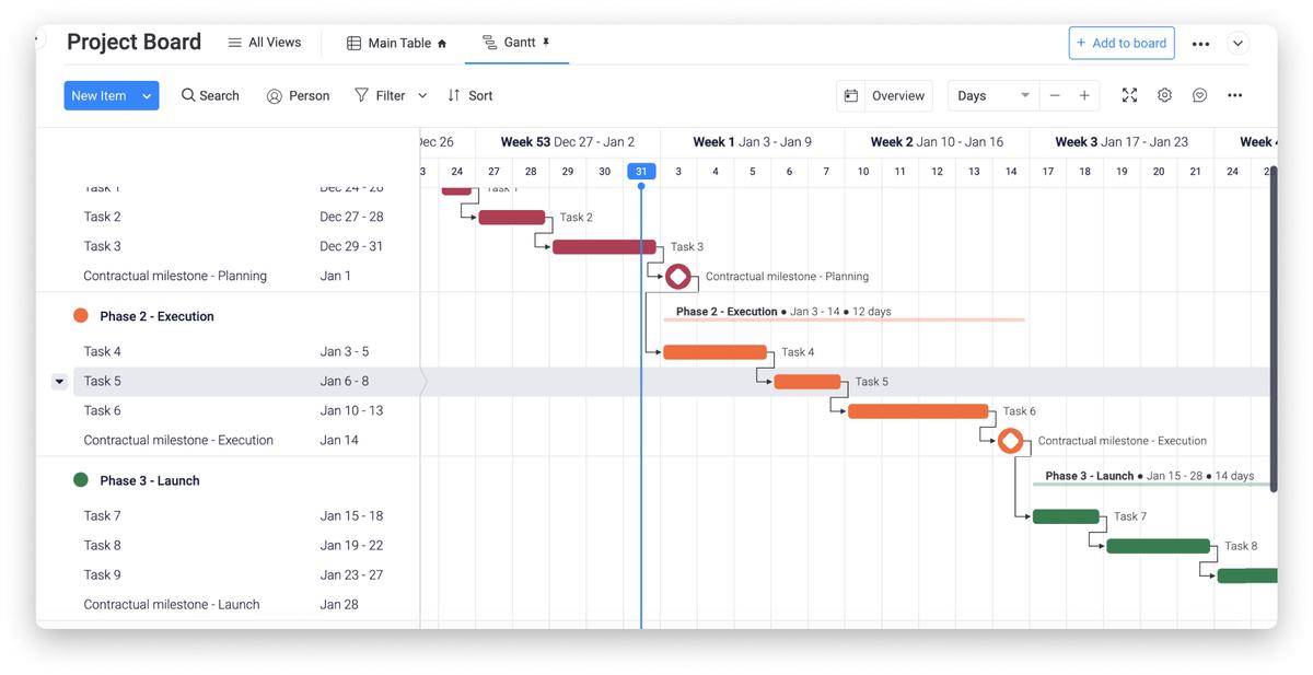 Understanding project milestones in project management | SEIDOR