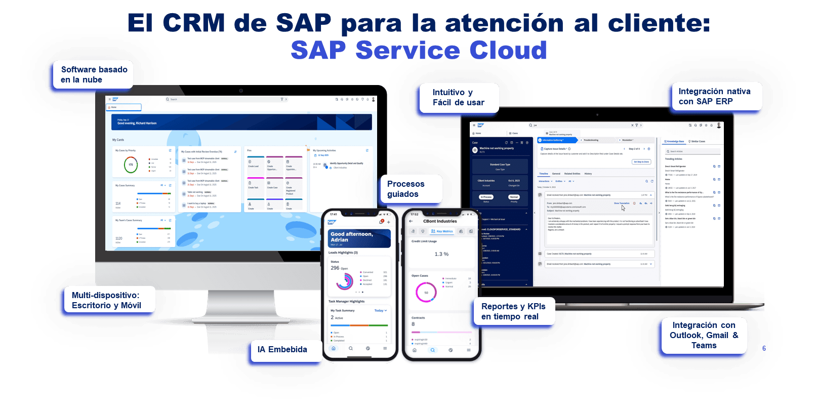 SAP Service Cloud | SEIDOR